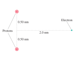 Solved Two protons are shown in the figure below separated | Chegg.com
