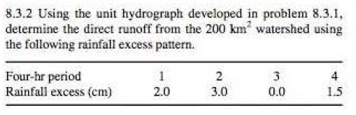 Using the unit hydrograph developed in problem 8.3.1, | Chegg.com