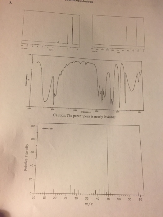 Solved UU Bopic Analysis Caution: The parent peak is nearly | Chegg.com