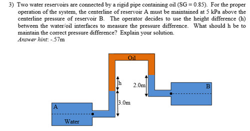 Solved Two water reservoirs are connected by a rigid pipe | Chegg.com
