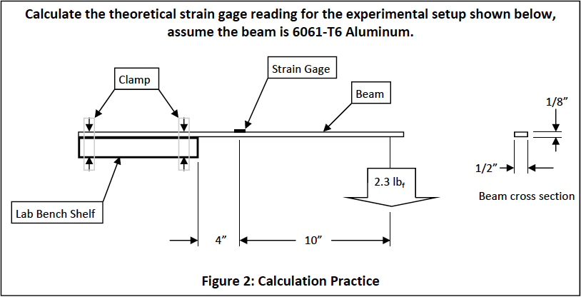 Solved Calculate the theoretical strain gage reading for the | Chegg.com