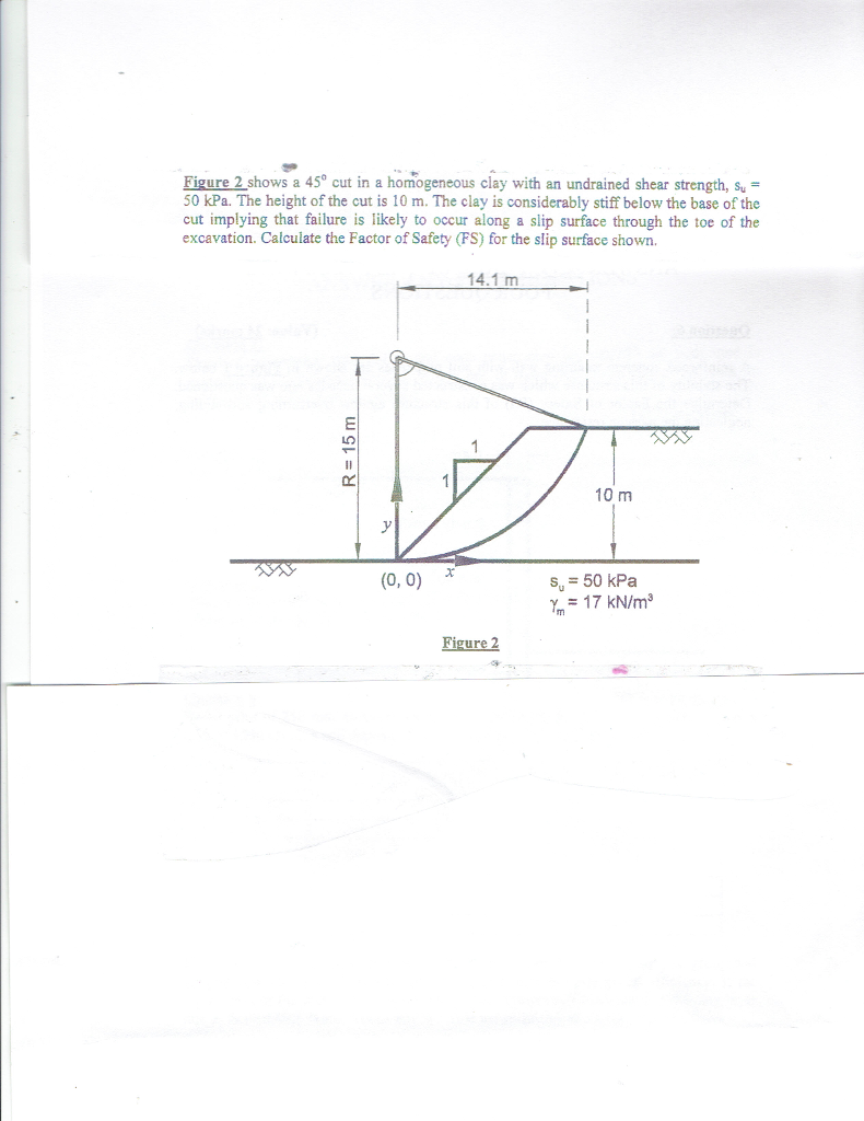 Solved Figure 2 shows a 45 degree cut in a homogeneous clay | Chegg.com