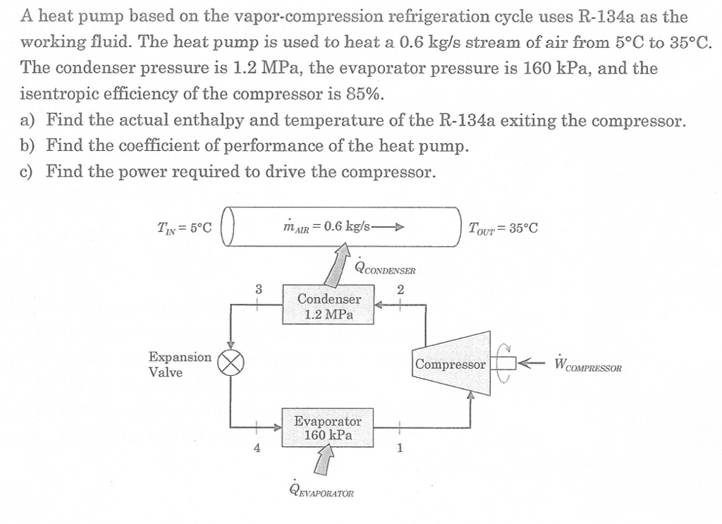 Solved A heat pump based on the vapor-compression | Chegg.com