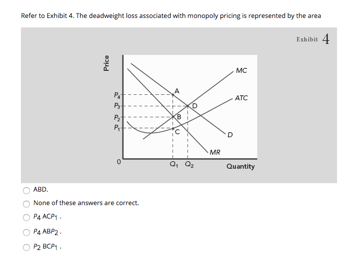 Refer To The Diagram To The Right The Deadweight Loss Due To A Monopoly ...