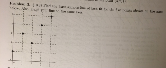 Solved Find the least squares line of best fit for the five | Chegg.com