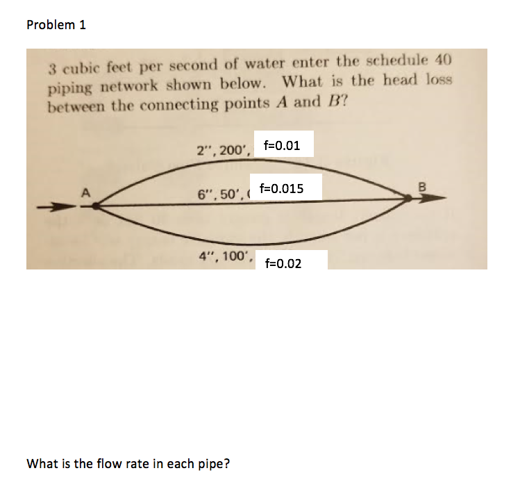 Solved Problem 1 3 cubic feet per second of water enter the | Chegg.com