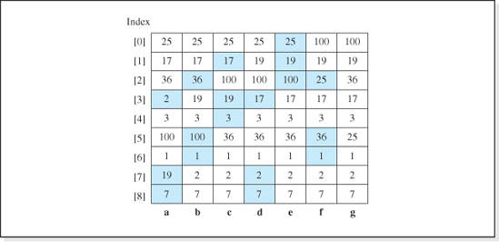 Solved Java Language Code The Reheap Downward Algorithm In 1469
