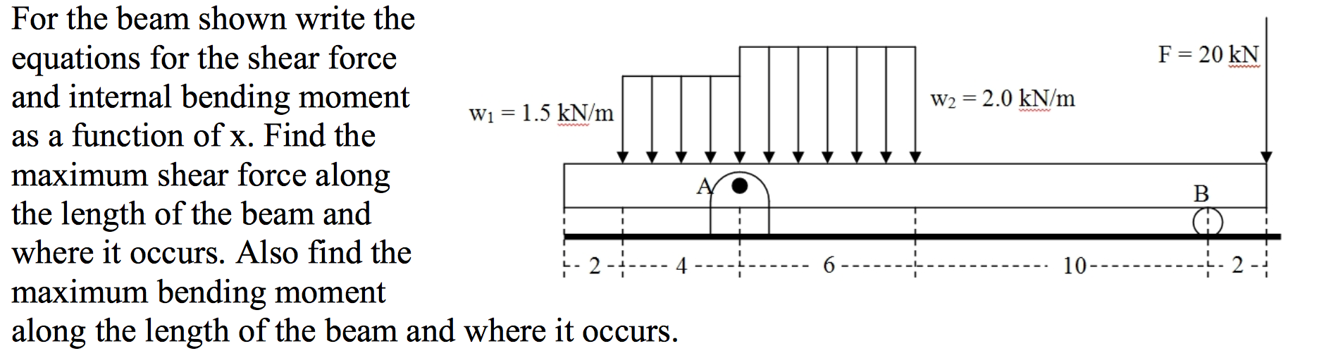 Solved For the beam shown write the equations for the shear | Chegg.com
