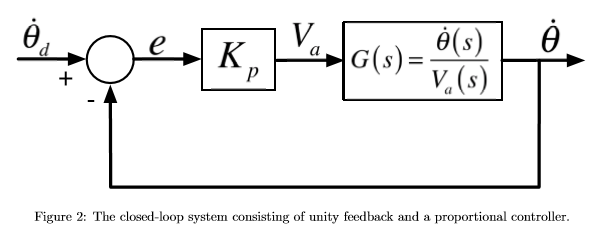 Solved Derive the transfer function for the proportional | Chegg.com
