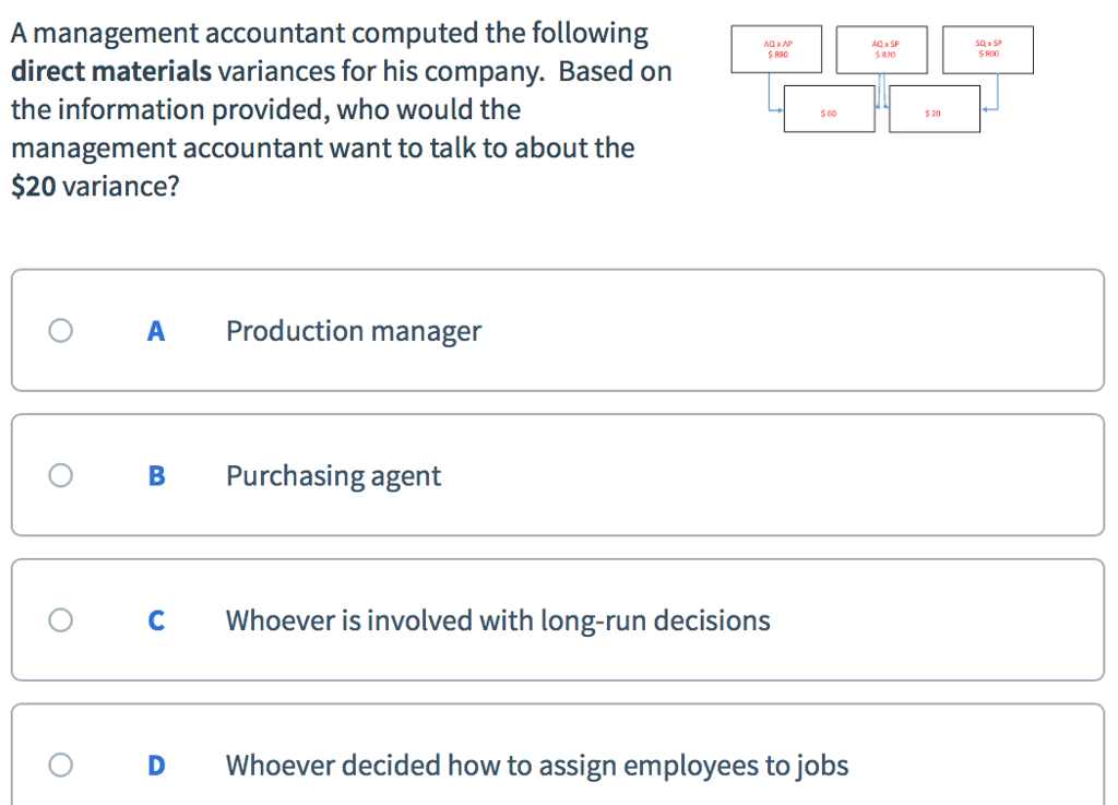 Solved A management accountant computed the following direct | Chegg.com