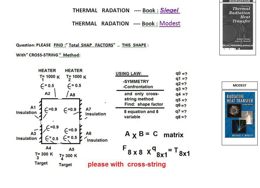 Thermal Radiation Heat Transfer THERMAL RADATION -- | Chegg.com