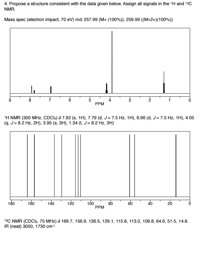 Solved Propose a structure consistent with the data given | Chegg.com
