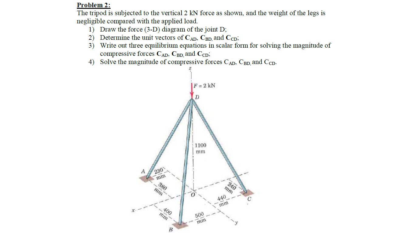 Solved Problem 2: The tripod is subjected to the vertical 2 | Chegg.com