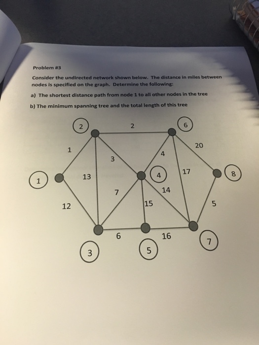 Consider the undirected network shown below. The | Chegg.com