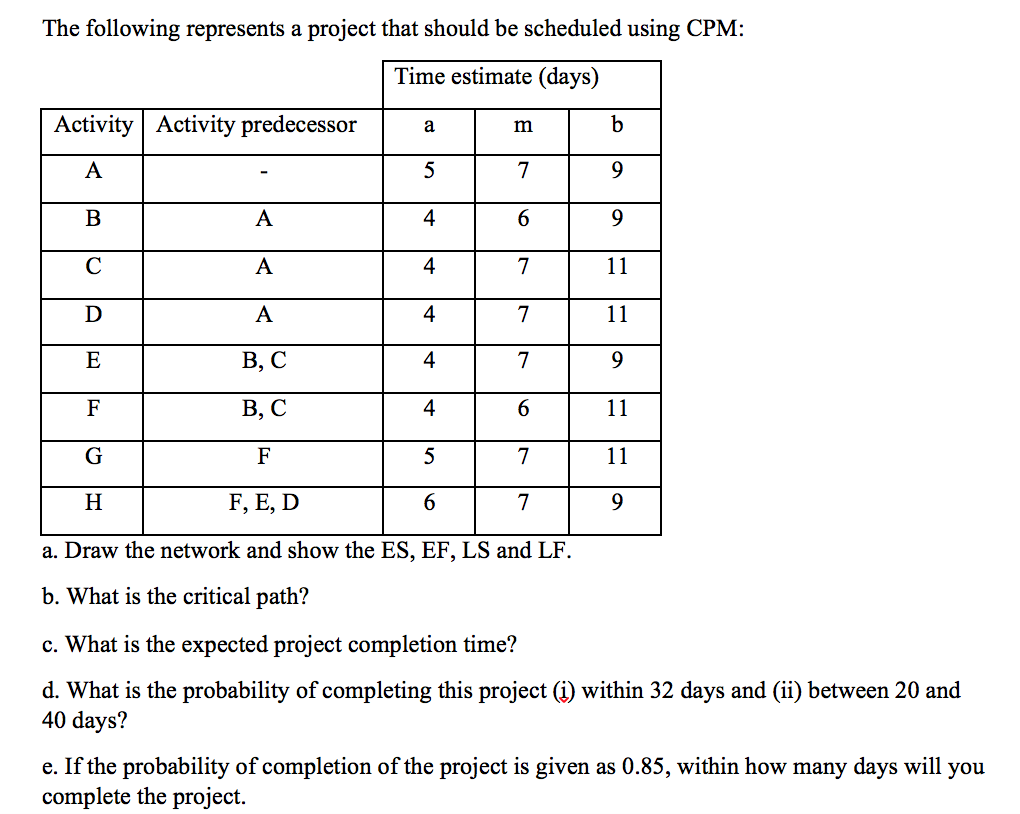 Solved The following represents a project that should be | Chegg.com