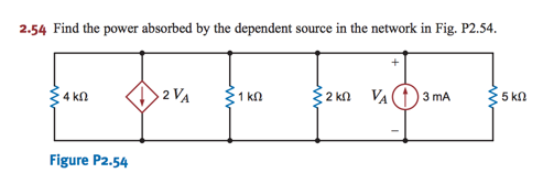 Solved Find the power absorbed by the dependent source in | Chegg.com
