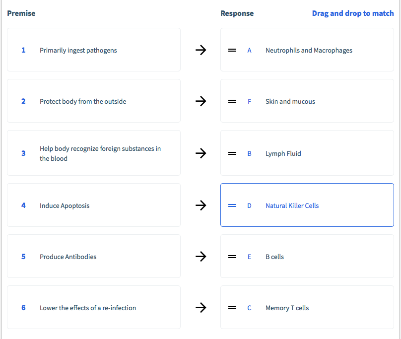 Solved Premise Response Drag and drop to match 1 Primarily | Chegg.com