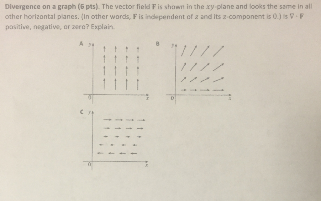 Solved Divergence on a graph (6 pts). The vector field F is | Chegg.com