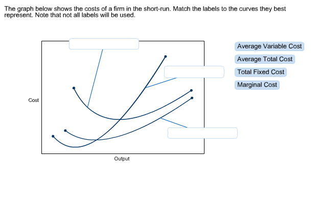 Solved The graph below shows the costs of a firm in the | Chegg.com