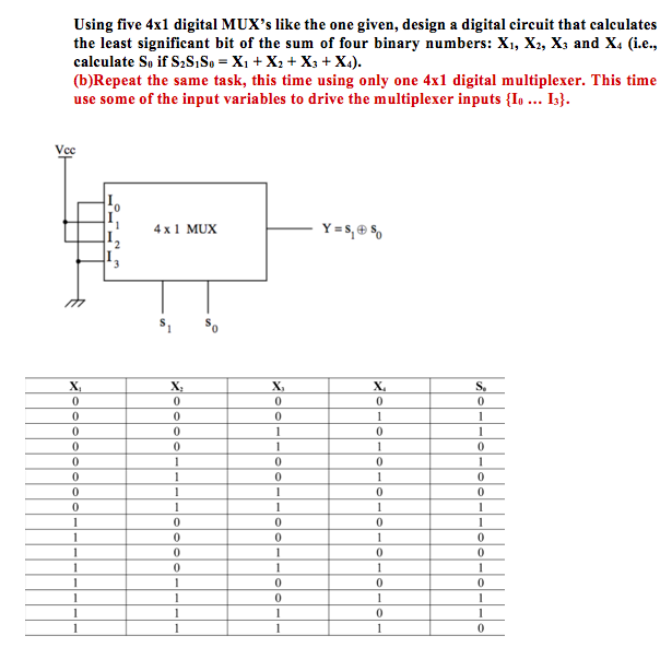 Solved Using five 4 times 1 digital MUX's like the one | Chegg.com