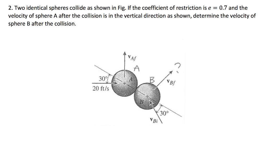 Solved 2. Two identical spheres collide as shown in Fig. If | Chegg.com