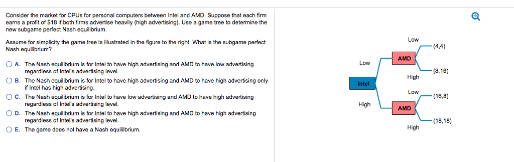 Solved Consider the market for CPUs for personal computers | Chegg.com