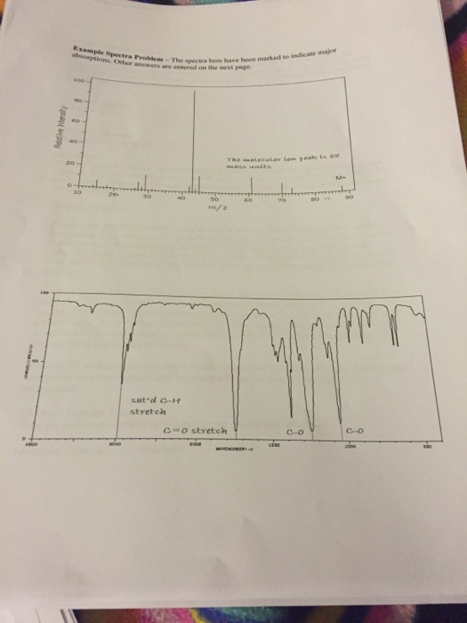 Solved Part II: Each Combined Spectra Problem on the | Chegg.com