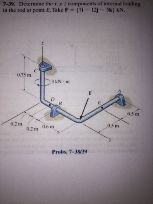 Solved Determine x,y,z components of internal loading in the | Chegg.com