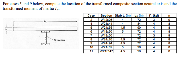Solved For cases 5 and 9 below, transformed moment of | Chegg.com