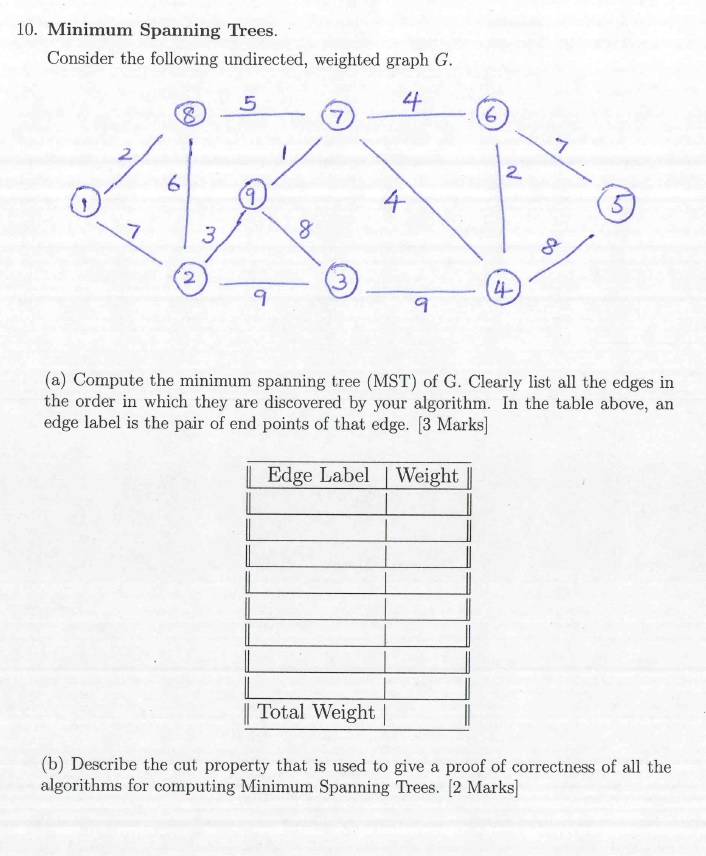 Solved Consider the following undirected, weighted graph G. | Chegg.com