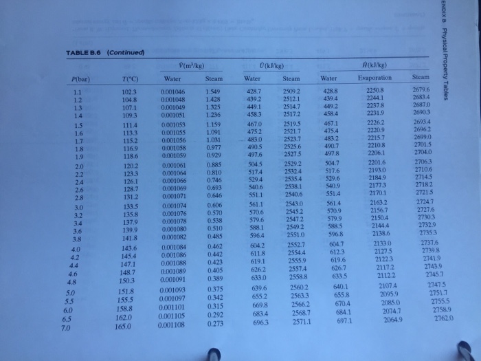 Solved Problem 7.47. I provided the tables it's asked me to | Chegg.com
