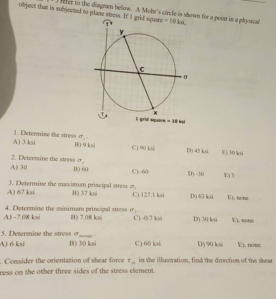 Solved To the diagram below. A Mohr's circle is shown for | Chegg.com