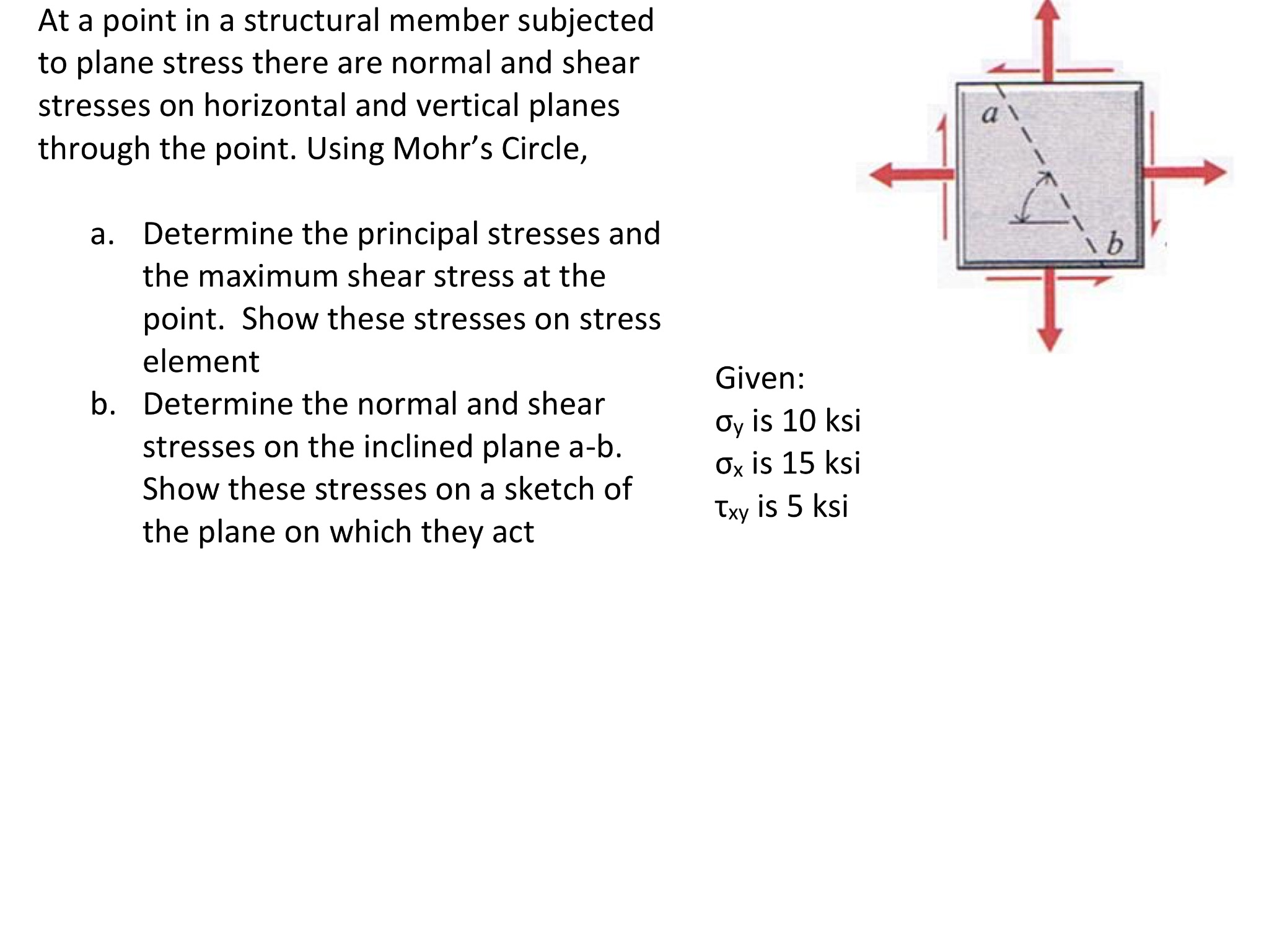 Solved At a point in a structural member subjected to plane | Chegg.com