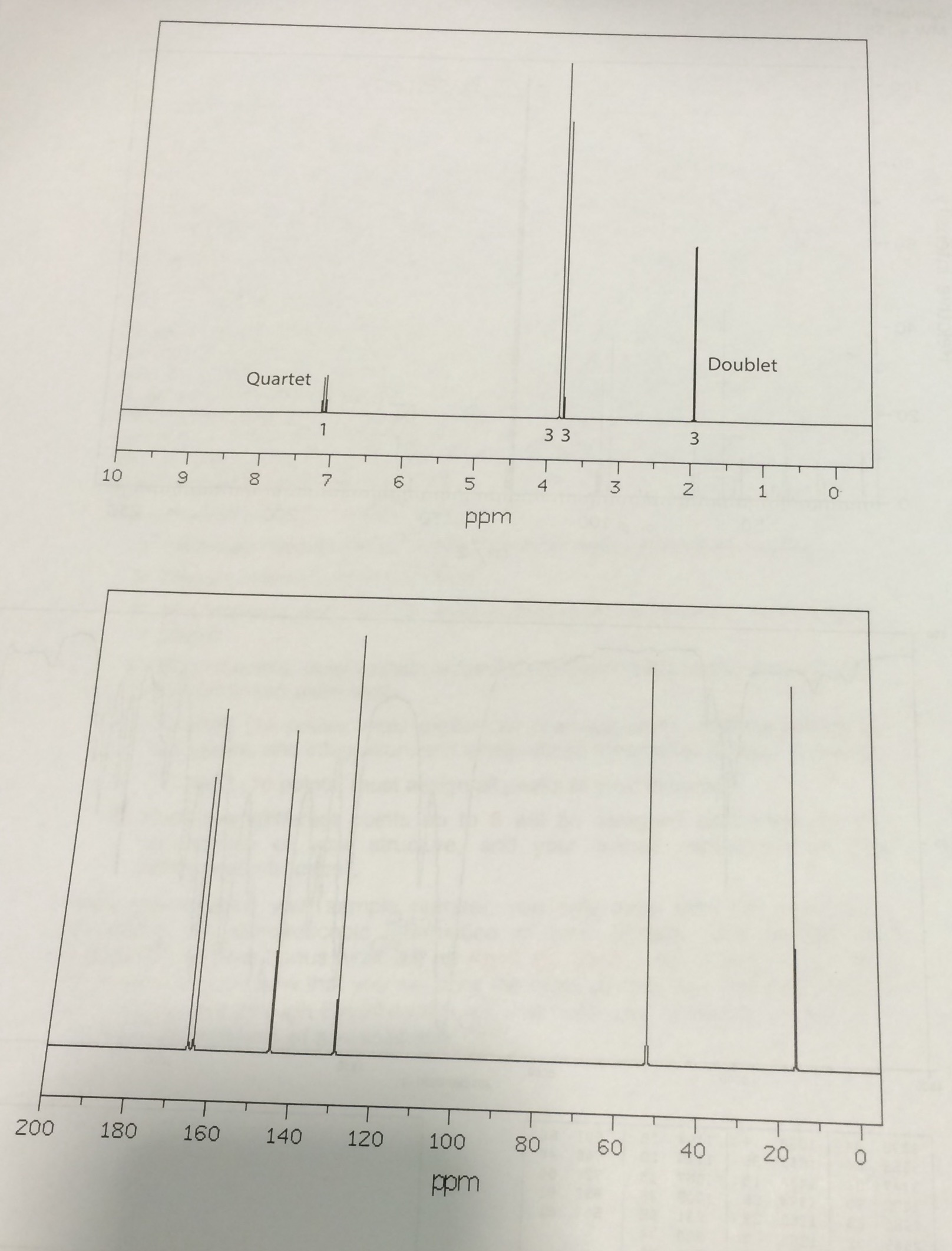 Solved Please help me analyze the molecular weight of the | Chegg.com Solved Please help me analyze the molecular weight of the | Chegg.com