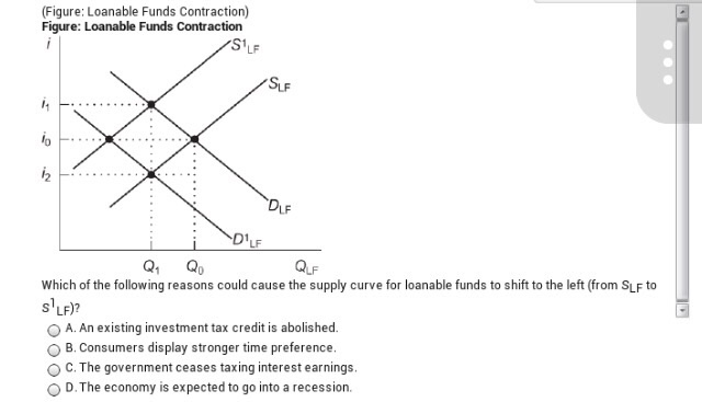 QUESTION 8 What is an example of impatience in | Chegg.com