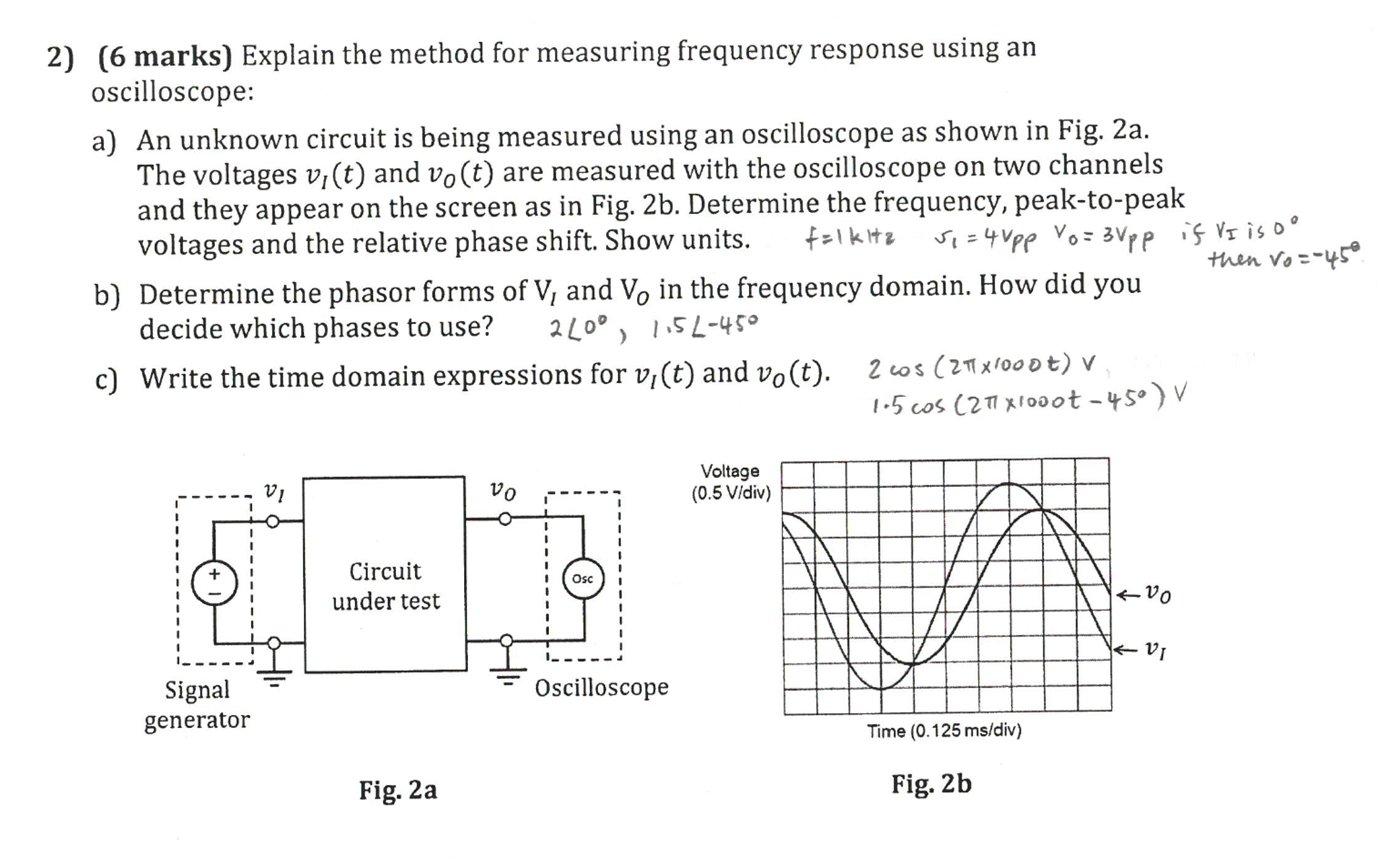Solved Explain the method for measuring frequency response | Chegg.com