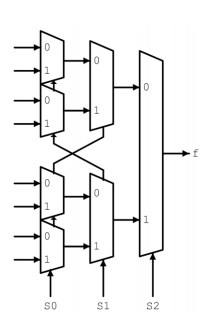 Solved Multiplexers (a) Multiplexer Trees i. Sketch a | Chegg.com