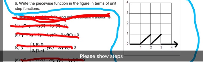 Solved Write the piecewise function in the figure in terms | Chegg.com