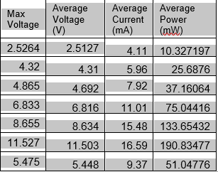 Solved Do the voltage/current/power levels make sense for | Chegg.com