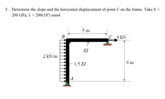 Solved Determine the slope and the horizontal displacement | Chegg.com
