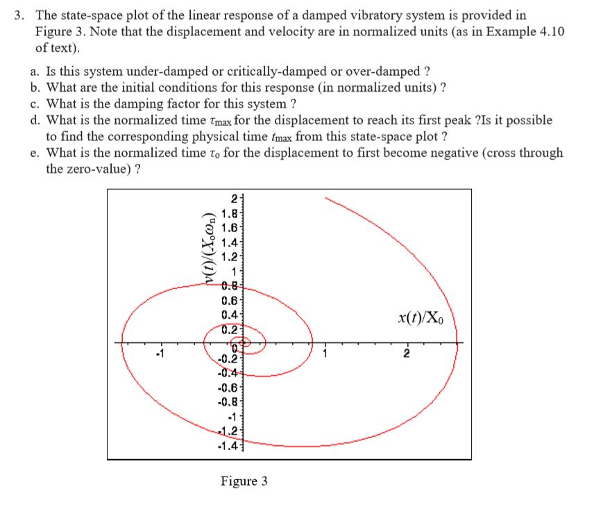 3. The state-space plot of the linear response of a | Chegg.com