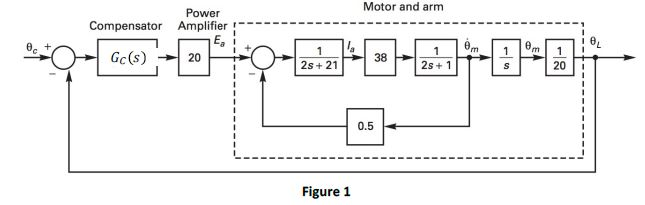 Solved Problem 2. Consider again the block diagram of the | Chegg.com