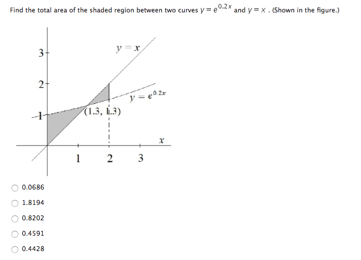 Solved Find the total area of the shaded region between two | Chegg.com