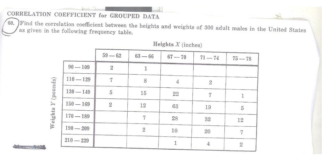 Solved Find the correlation coefficient between the heights | Chegg.com