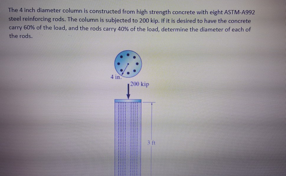 Solved The 4 inch diameter column is constructed from high | Chegg.com