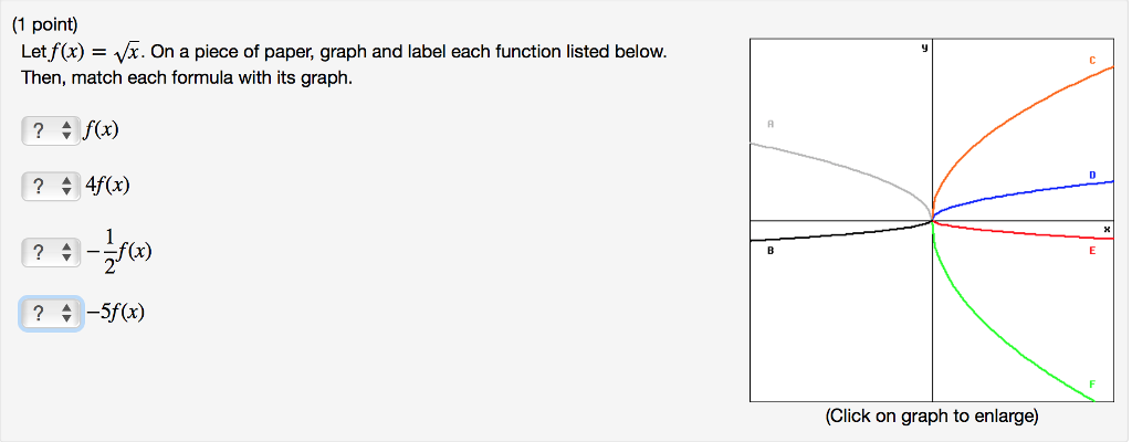 Solved Let f(x) = Squareroot x. On a piece of paper, graph | Chegg.com