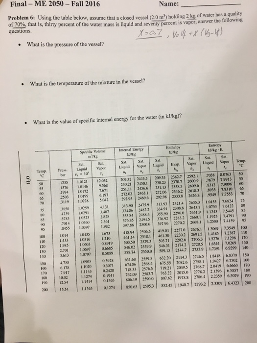 Solved Using the table below, assume that a closed vessel | Chegg.com