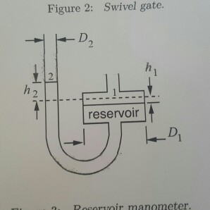Solved A “reservoir”–type manometer (Fig. 3) is to be | Chegg.com