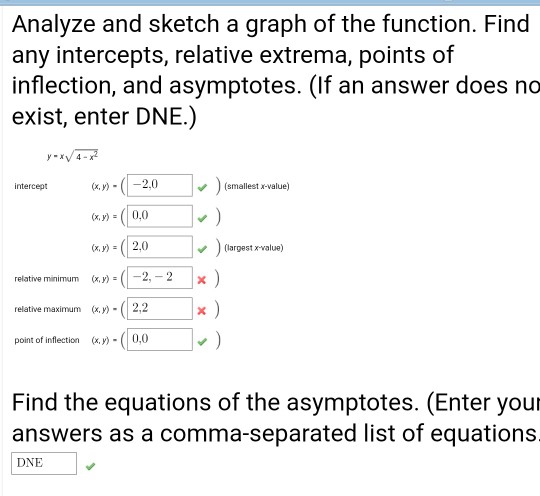 Solved Find the point of inflection of the graph of the | Chegg.com