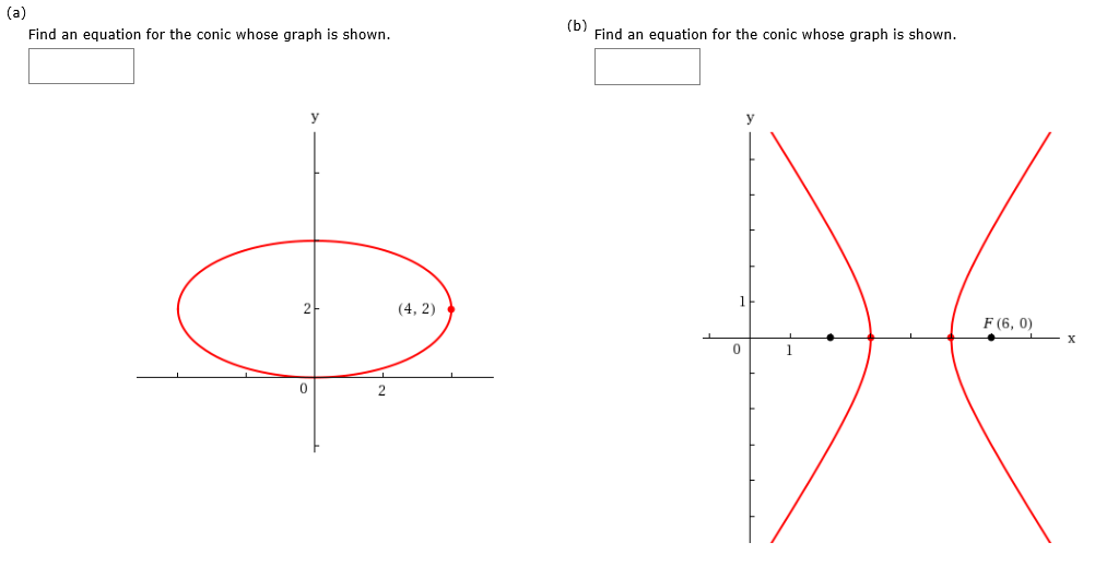 Solved Find an equation for the conic whose graph is shown. | Chegg.com